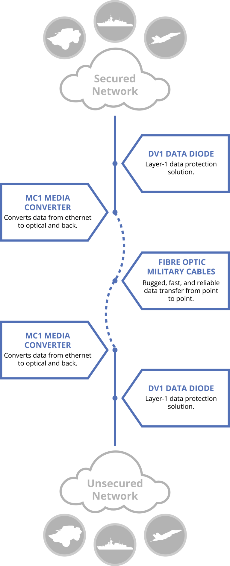 Dafocom Solutions